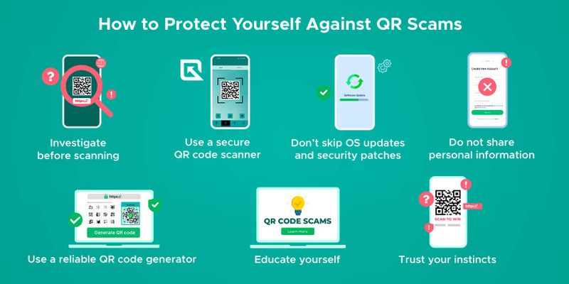 Digital Safety How To Spot And Avoid A Fake Qr Code